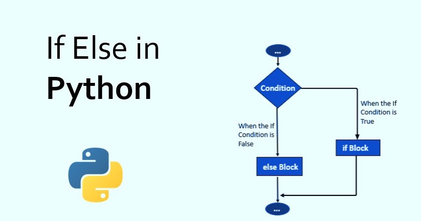 Python If Else | If Else in Python
