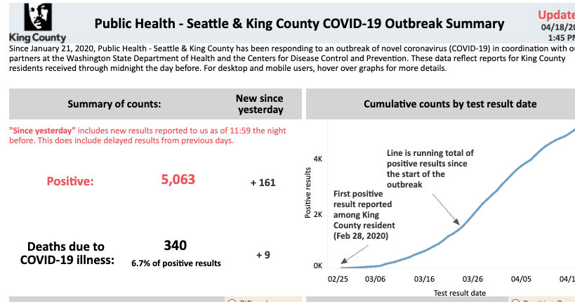 Shoreline Area News: Public Health Seattle and King county case update ...