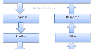 Interview-Questions: MVC Application Life Cycle