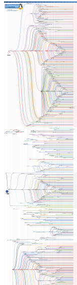 Pengertian Distribusi Linux Dan Sejarah Linux Terlengkap | INTERNE POSITIF