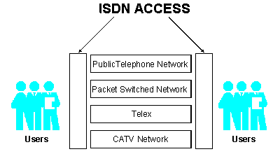 Broadband Telecommunication ~ Professional Shiksha