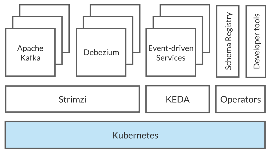 Application modernization patterns with Apache Kafka, Debezium, and ...