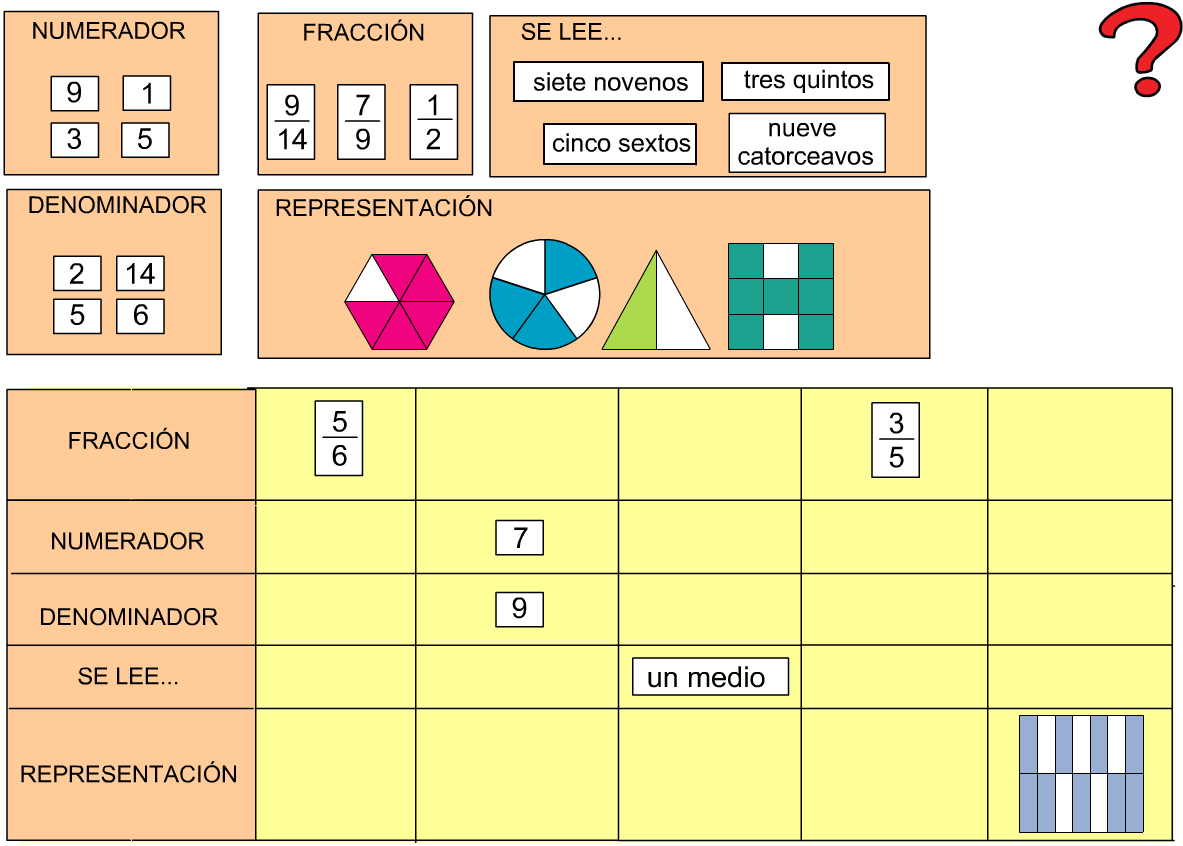 Las TIC en Primaria: LAS FRACCIONES (III)
