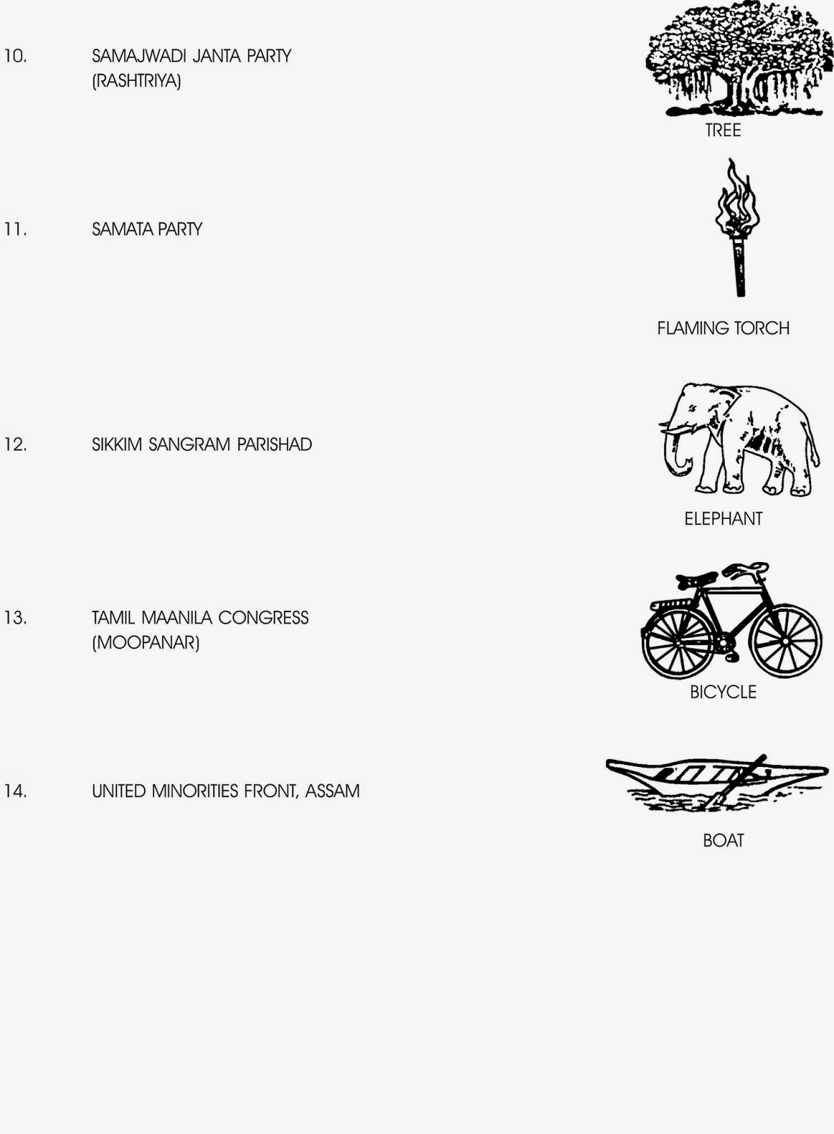 CLIP ARTS AND IMAGES OF INDIA: Indian Election Symbols