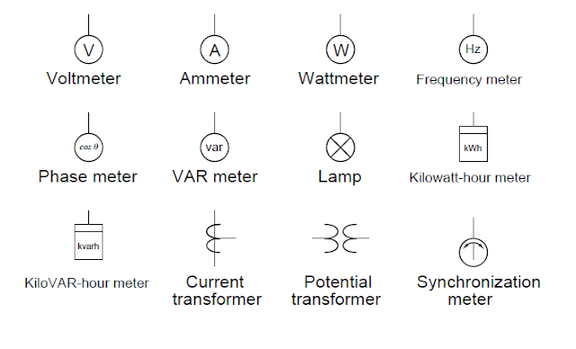 Industrial Instrumentation: Instrumentation and Control Symbols