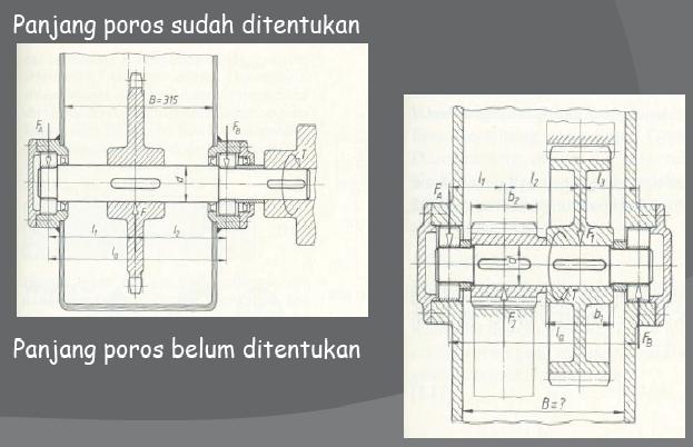 Setia Adalah Tujuan ku: Poros Penyangga & Poros Transmisi