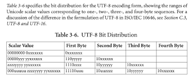 SAP ABAP Central: Convert Emoji Characters in Unicode String to ...