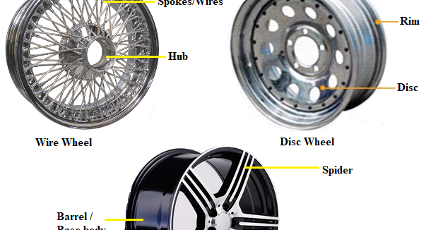 AutoInfoMe: Automobile Wheel Assembly