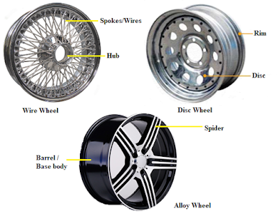 AutoInfoMe: Automobile Wheel Assembly