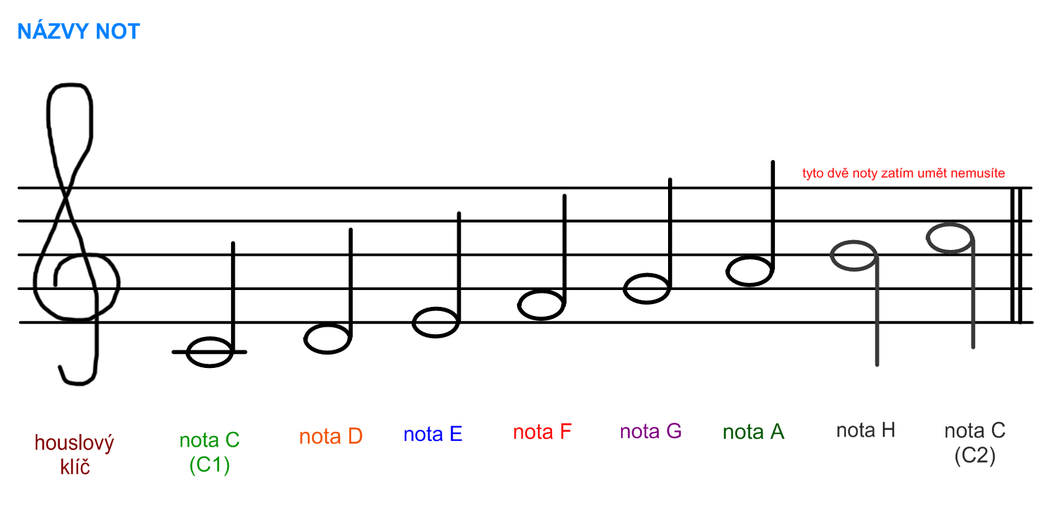 PPT - O písničce a notovém zápisu PowerPoint Presentation - ID:1856378