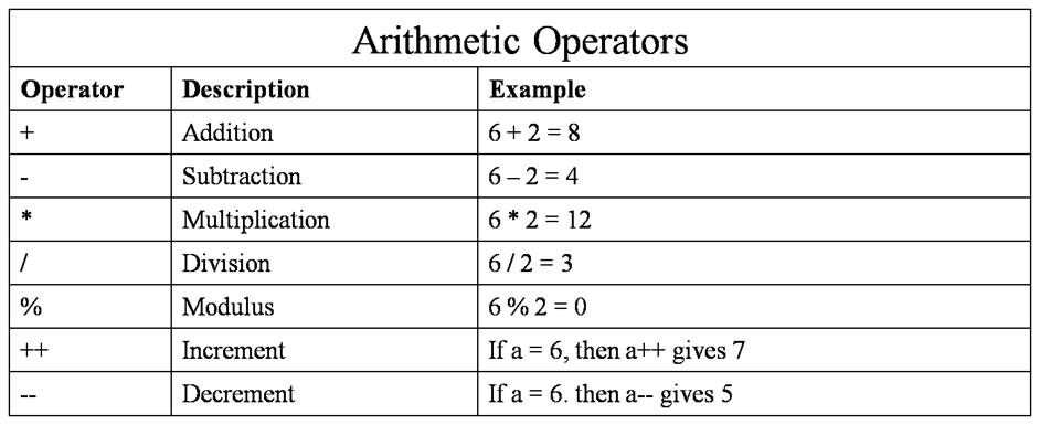 C++ BASICS