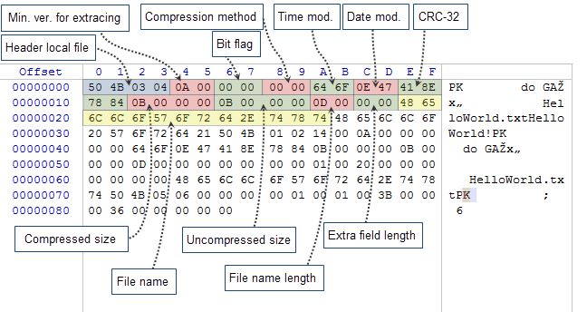 ZIP File Format - KOROMOON