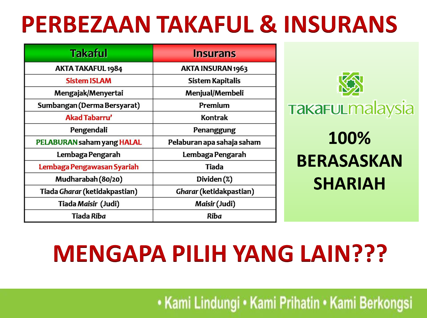 Al-Ghufran Agency: Takaful