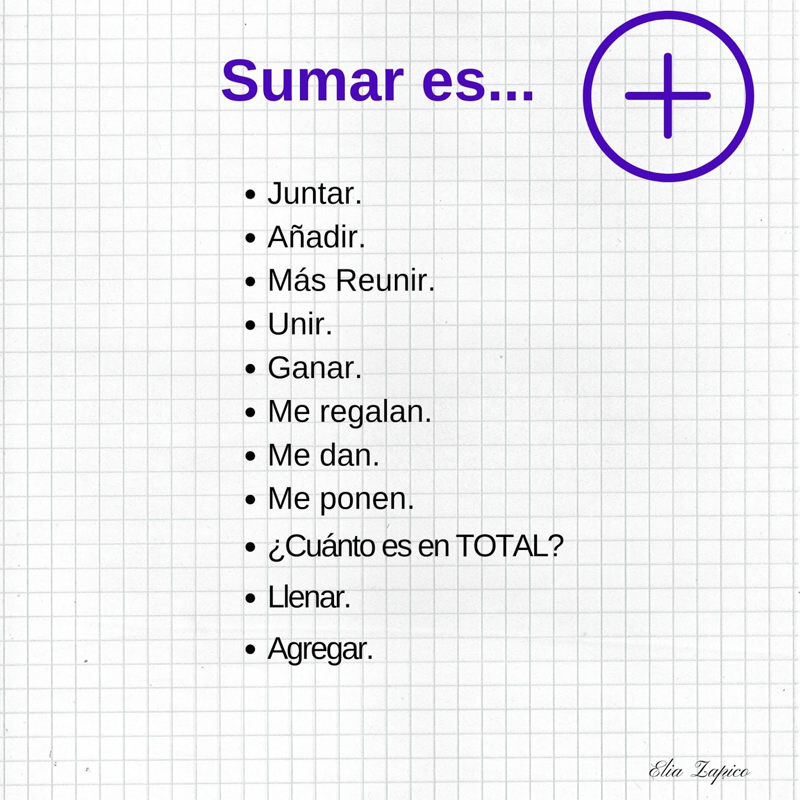 Matemáticas: palabras claves para resolver problemas.