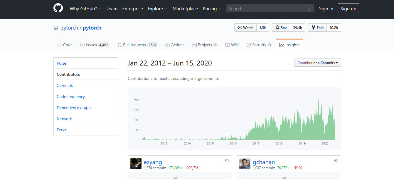 Deep Learning with PyTorch - Beginner's Crash Course Guide