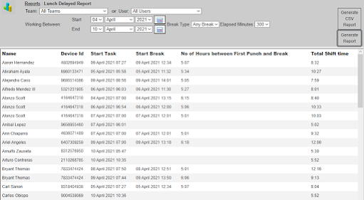 Econz Wireless: Enhancements to Lunch Delayed Report
