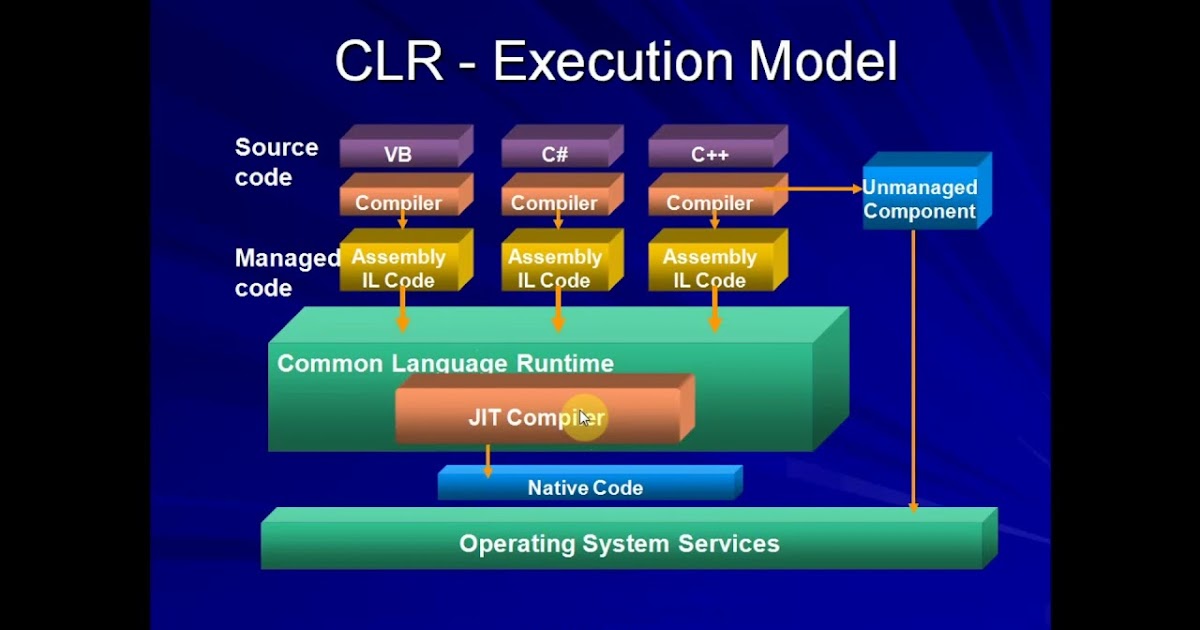 CLR Common Language Runtime