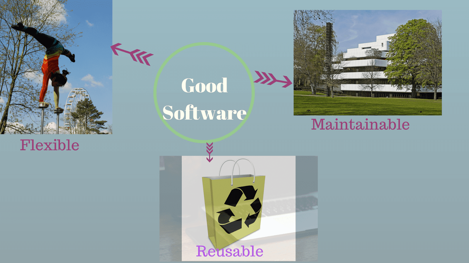 What is SOLID ? Why should we use SOLID design Principles ~ Programming ...