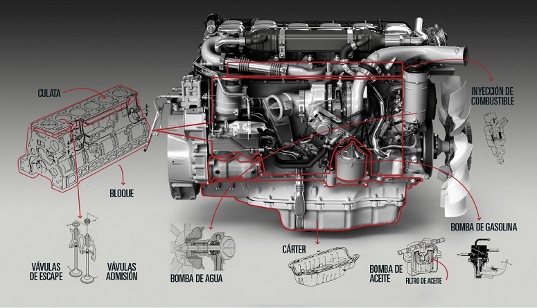 Conoce en profundidad las partes de un motor de auto | DIARIO DEL ...