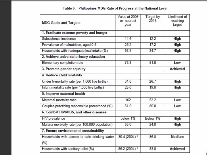 Government and Taxes: MDGs, taxes and PIDS