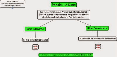 Expresando Nuestros Sentimientos: Tipos de rimas