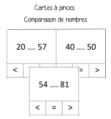 Mam'Zelle Kathalynn: Cartes à pinces - Comparer des nombres jusque 100