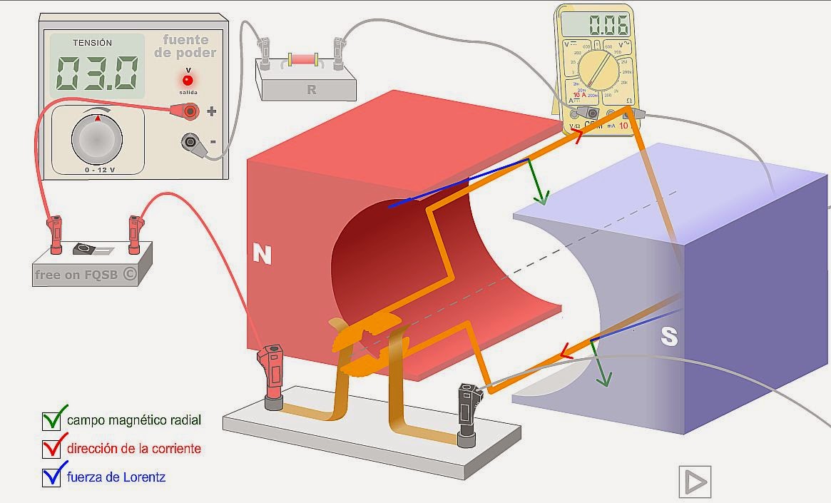 fqmás.blog: MOTOR ELÉCTRICO DE CORRIENTE CONTINUA