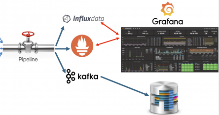 Updated IOS-XR Programmability Learning Labs and Sandbox Expand Your ...