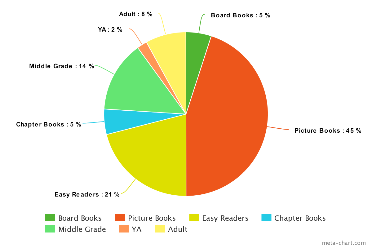 Read-at-Home Mom: 2017 Reading and Blogging in Review