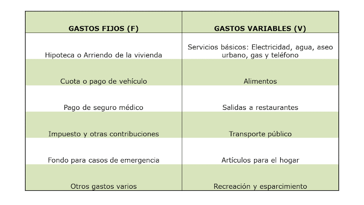 Familia finanzas y algo más