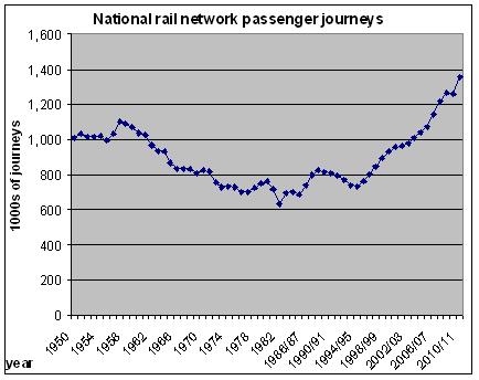 Liebrary - Train fare price increases capped? Oh no they're not ...