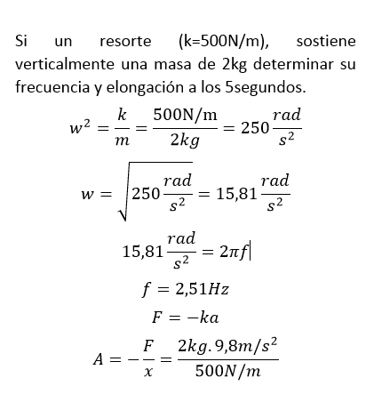 FISICA MATEMÁTICA 2DO BGU: FÍSICA: Elongación, velocidad y aceleración ...