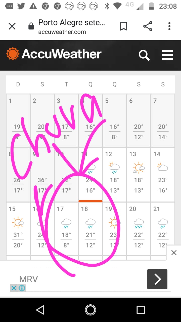 Corneta do RW: Vai chover dia 18.O esquema 9-1