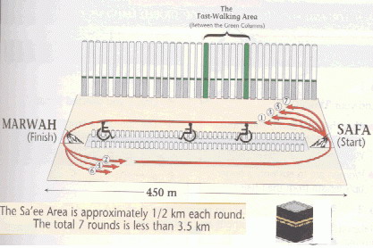 Sa'i Di Shafa Dan Marwa - TRAVEL UMROH DAN HAJI PLUS - AIDA TOURINDO