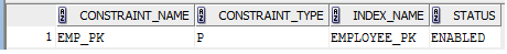 Let's Refresh: Primary Key in Oracle