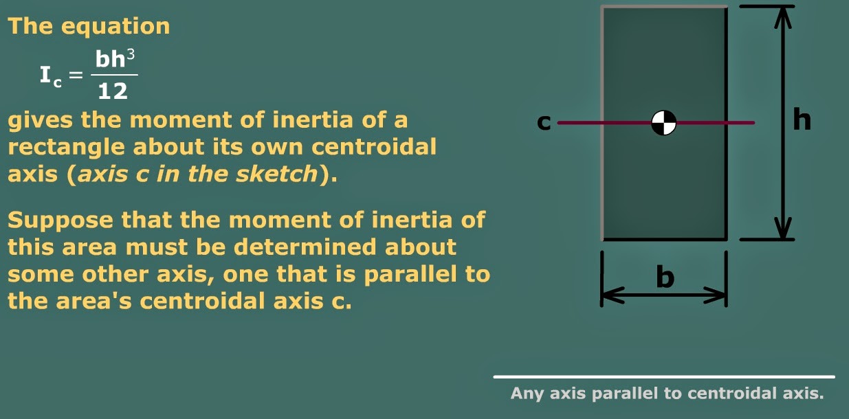 Product Design Engineering: Centroid, Section Properties and Area ...