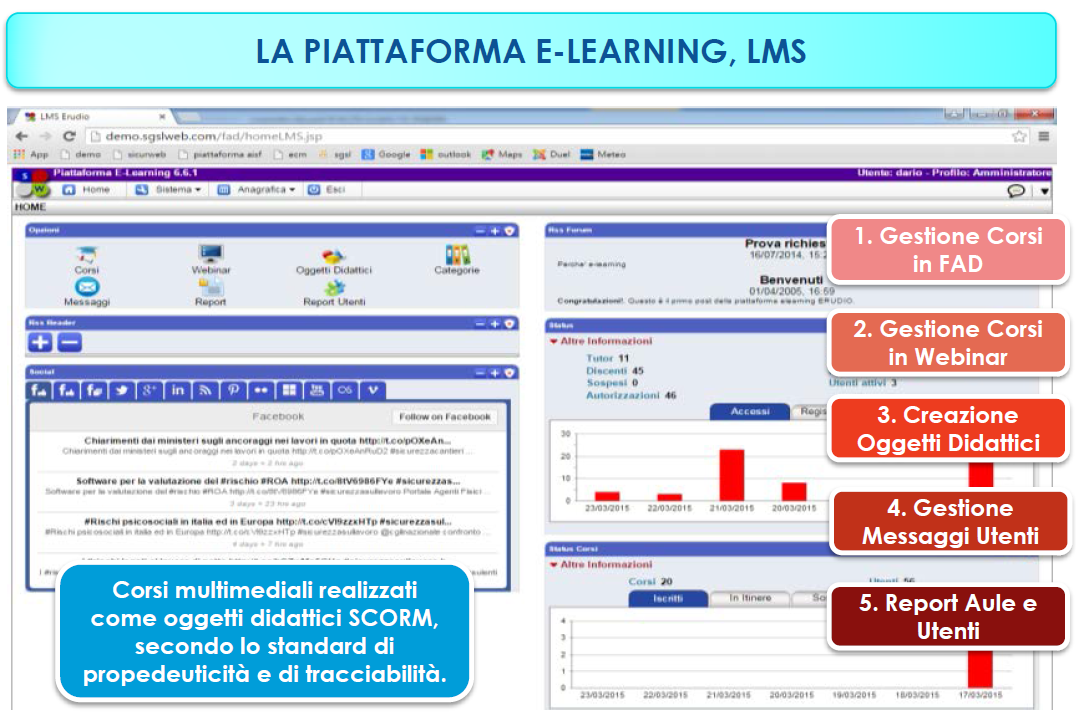 PIATTAFORMA E-LEARNING