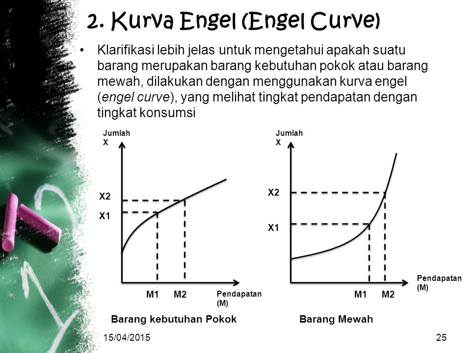 Rangkuman Teori Perilaku Konsumen