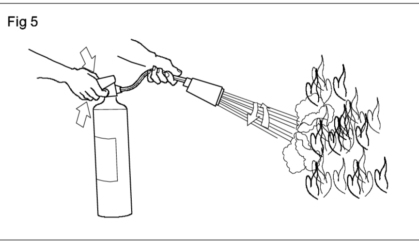 Fire- Types- Extinguishers