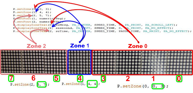 Great Projects: ESP32 MAX7219 LED Matrix Display 1088AS libraries MD Parola