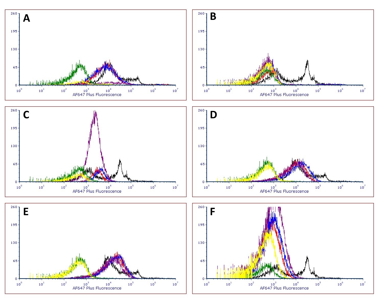 Biol_Sci_UL: The Protein A-mediated binding of Staphylococcus to ...