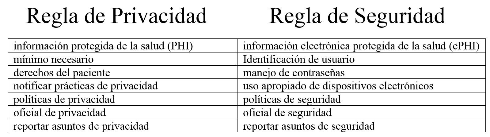 Repasos de Harold: Resumen de la Ley HIPAA (2017)