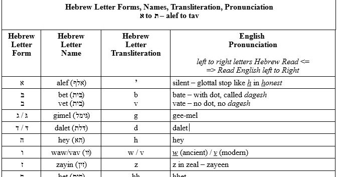 Hebrew Greek English Interlinear: Attribution - Copyright - Public ...
