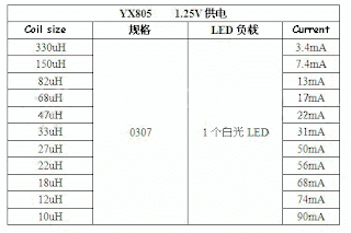 Elektronik, Hard- und Software: Step-UP mit Solarlampen IC's CL0116 ...