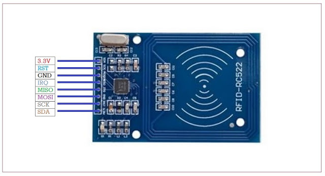 Rfid Rc522 Based Security System By Arduino With Lcd Display Srembeddedlab