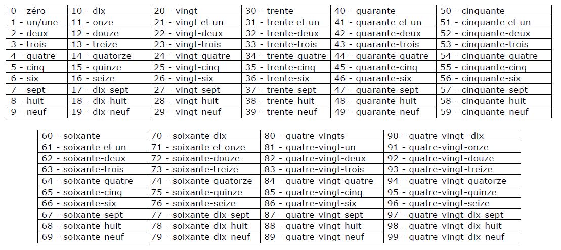 Français 1º y 4º EOI