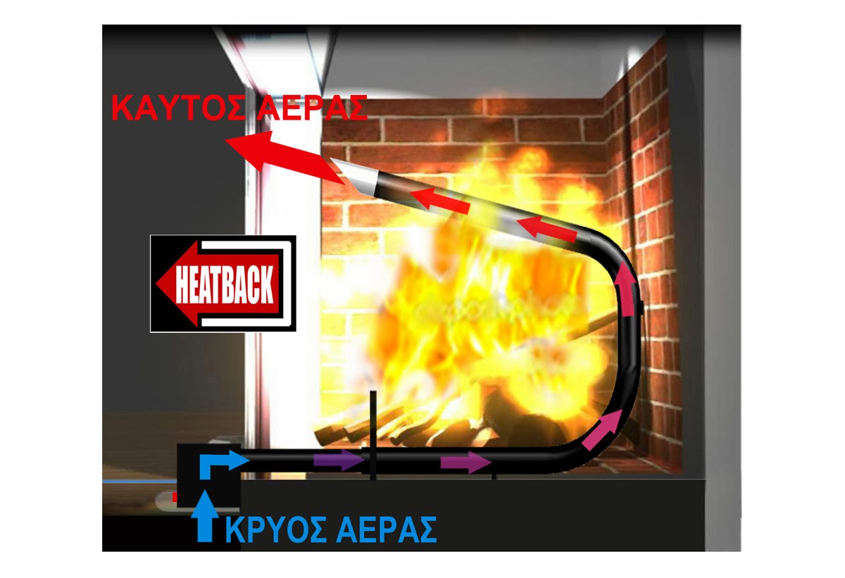 TV & ΔΙΑΦΗΜΙΣΗ: Αερόθερμα τζακιού, πώς λειτουργούν και τι πρέπει να ...