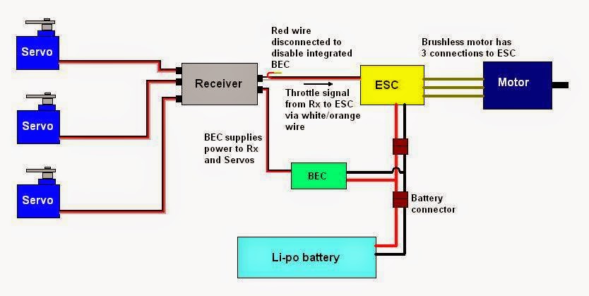 NPC Lab.: Mengenal UBEC