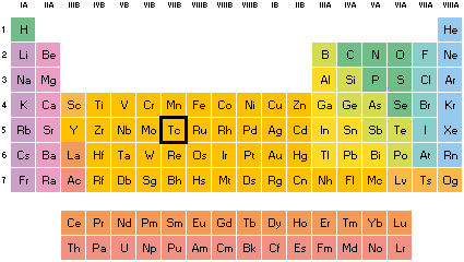Químicas: El Tecnecio