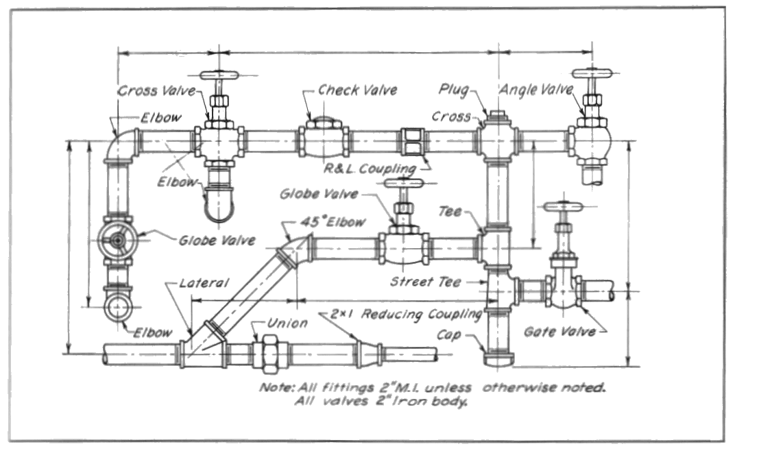 SIMBOL LUKISAN ( DRAWING SYMBOL )